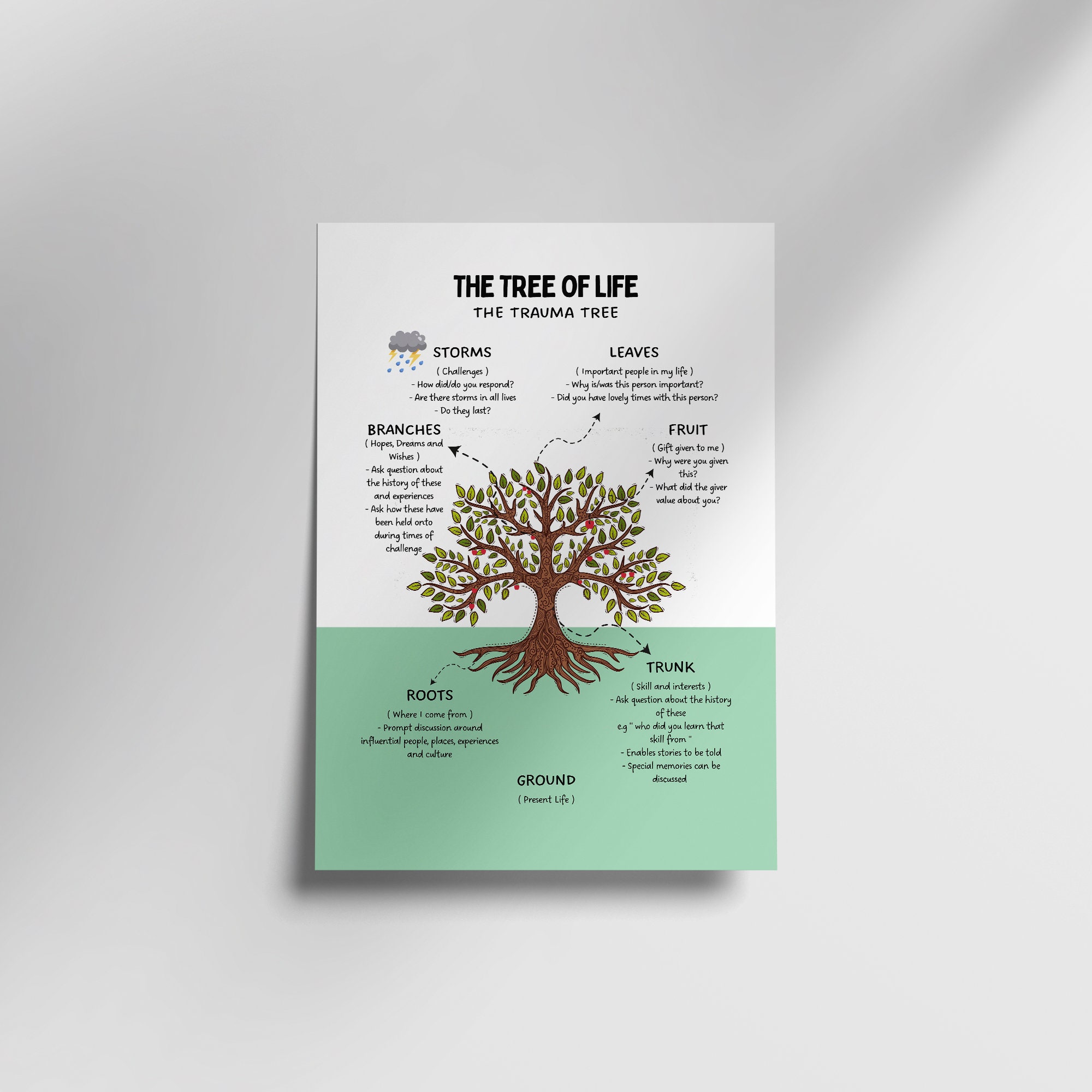 Narrative Therapy Trauma Tree of Life Therapy Worksheets PTSD - Etsy ...