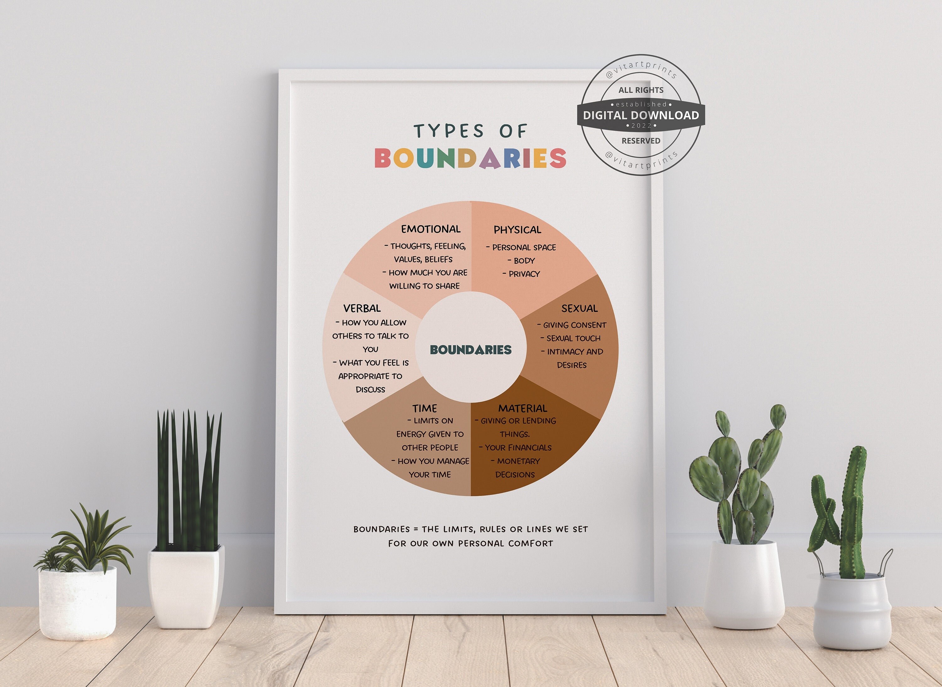 Boundaries Sound Like Boundary Poster Self Esteem Self Respect - Etsy Boundaries Sound Like Boundary Poster Self Esteem Self Respect - Etsy