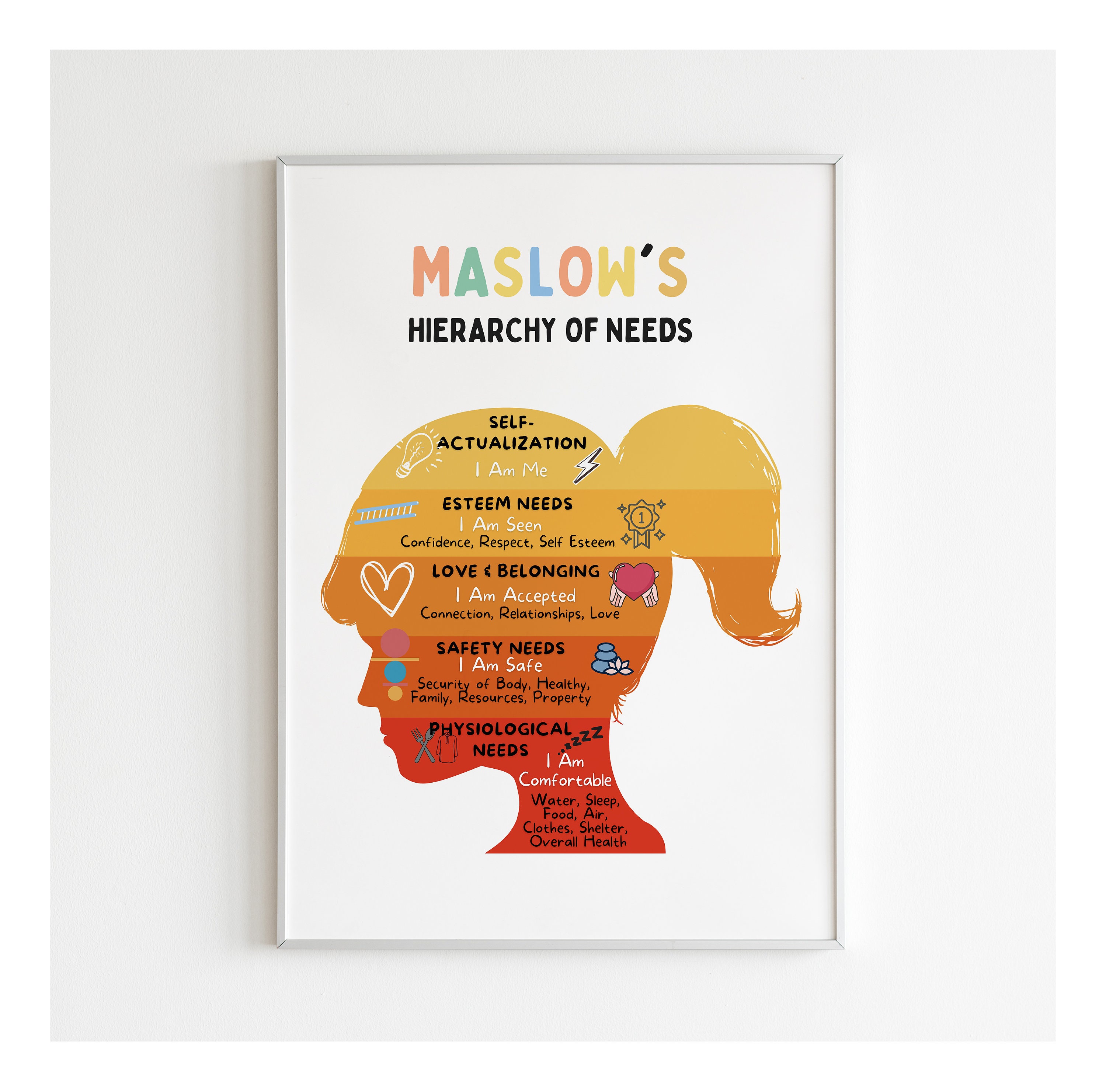 Maslows Hierarchy of Needs Office Decor, Therapy Office, School ...