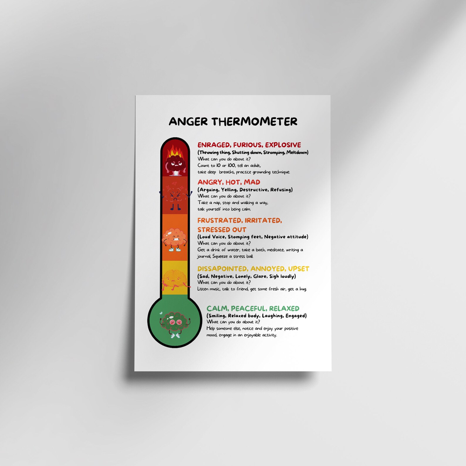 Zones of Regulation Mood Meter Digital Poster Print Anger Feelings ...