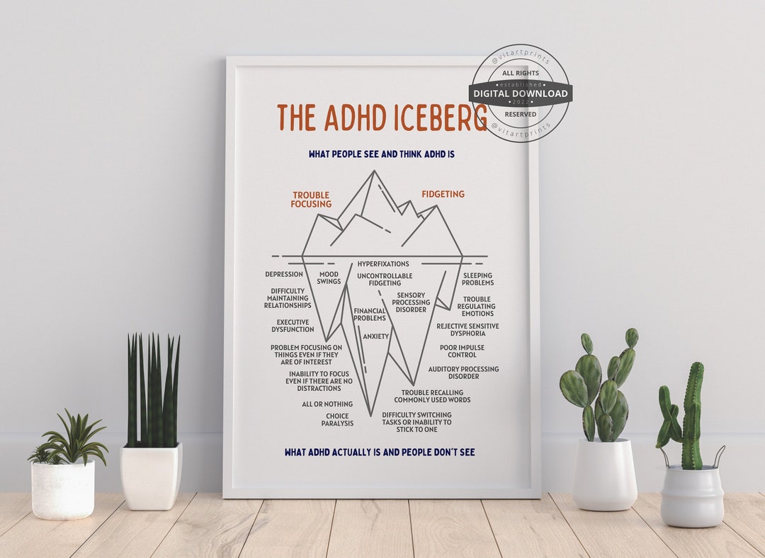 ADHD Iceberg Poster, Mental Health Therapy Decor (digital Download) - Etsy