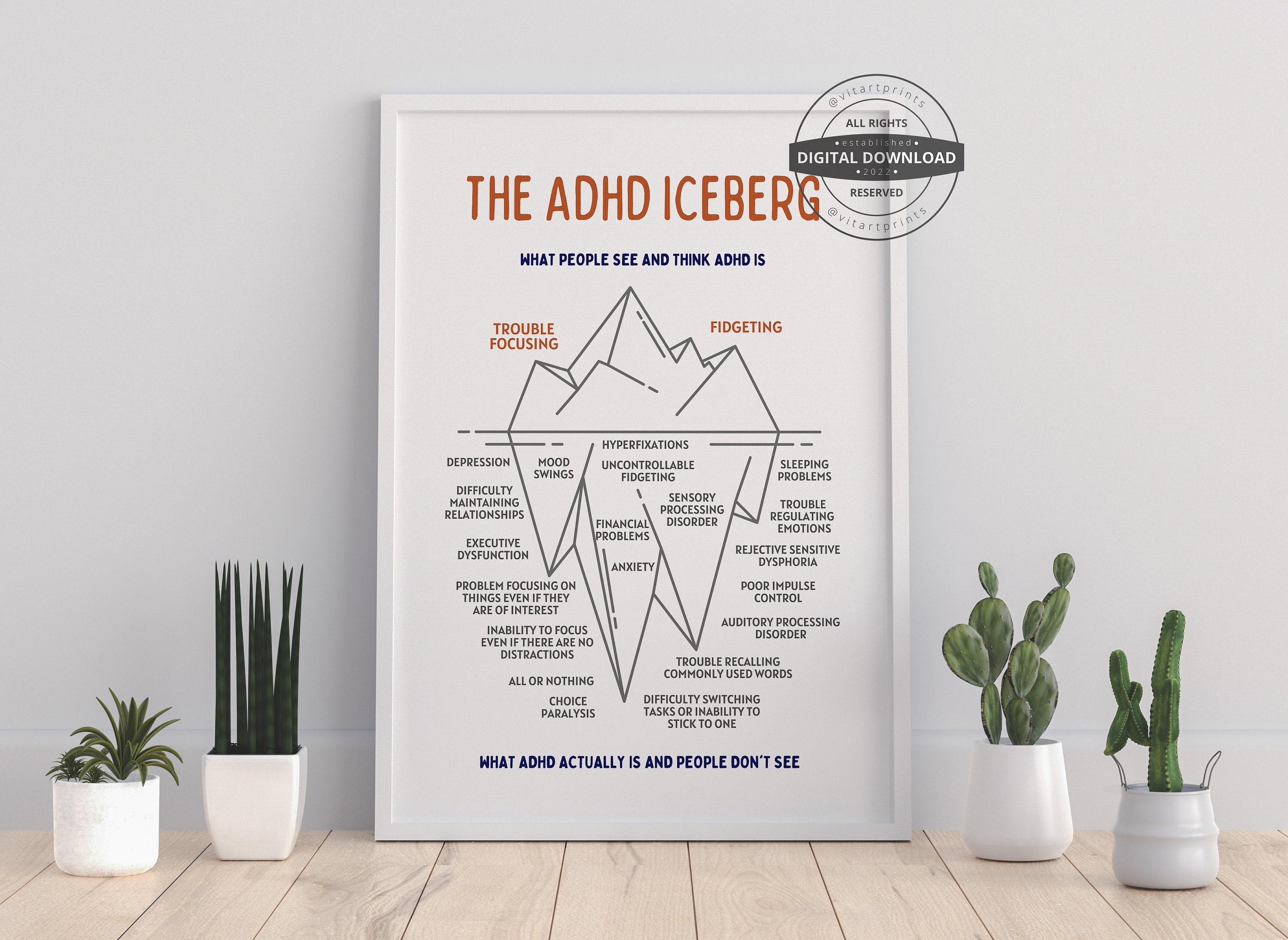ADHD Iceberg Anxiety Iceberg Mental Health Therapy Office Decor School ...