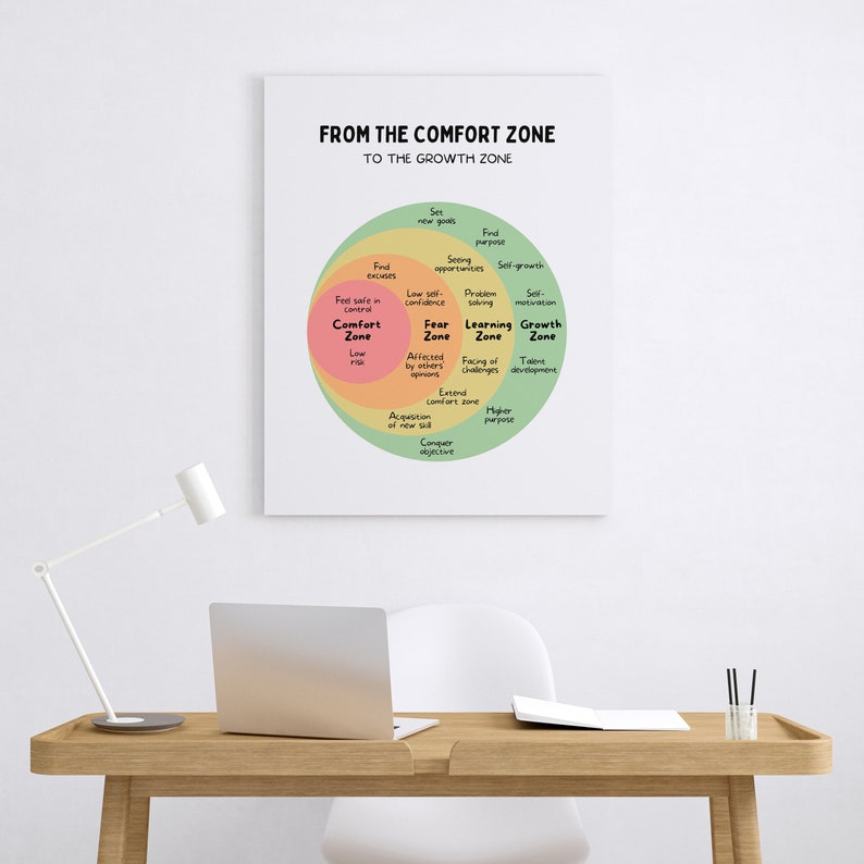 Growth Mindset Poster: Comfort Zone Therapy Decor (digital Download) - Etsy