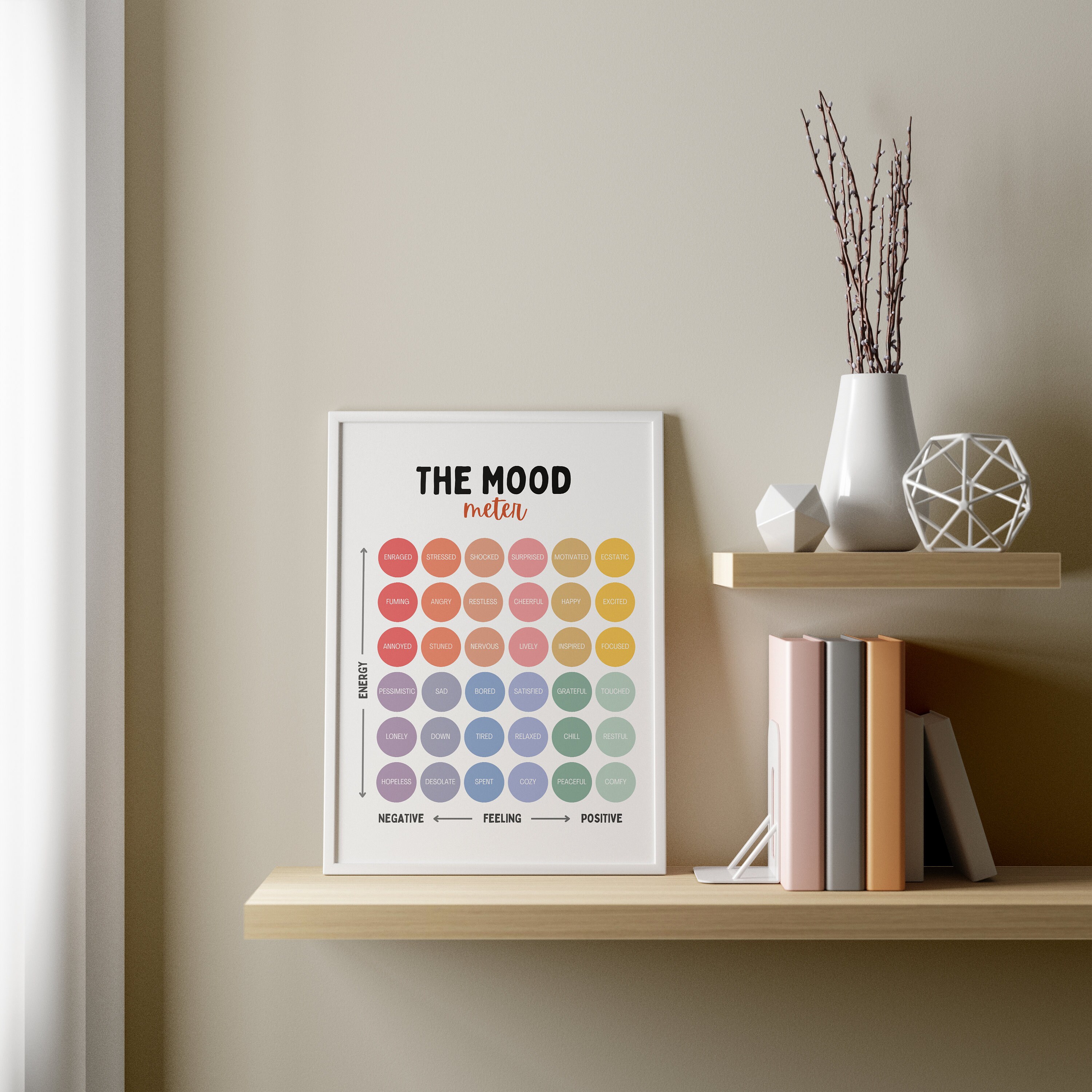Mood Meter Office Decor Emotions Chart Therapy Office - Etsy