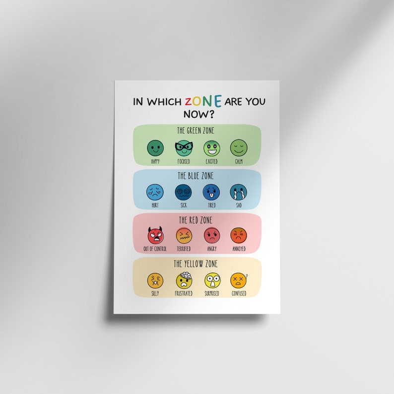Zone of Regulations Feelings Poster Emotions Chart School Counselor ...