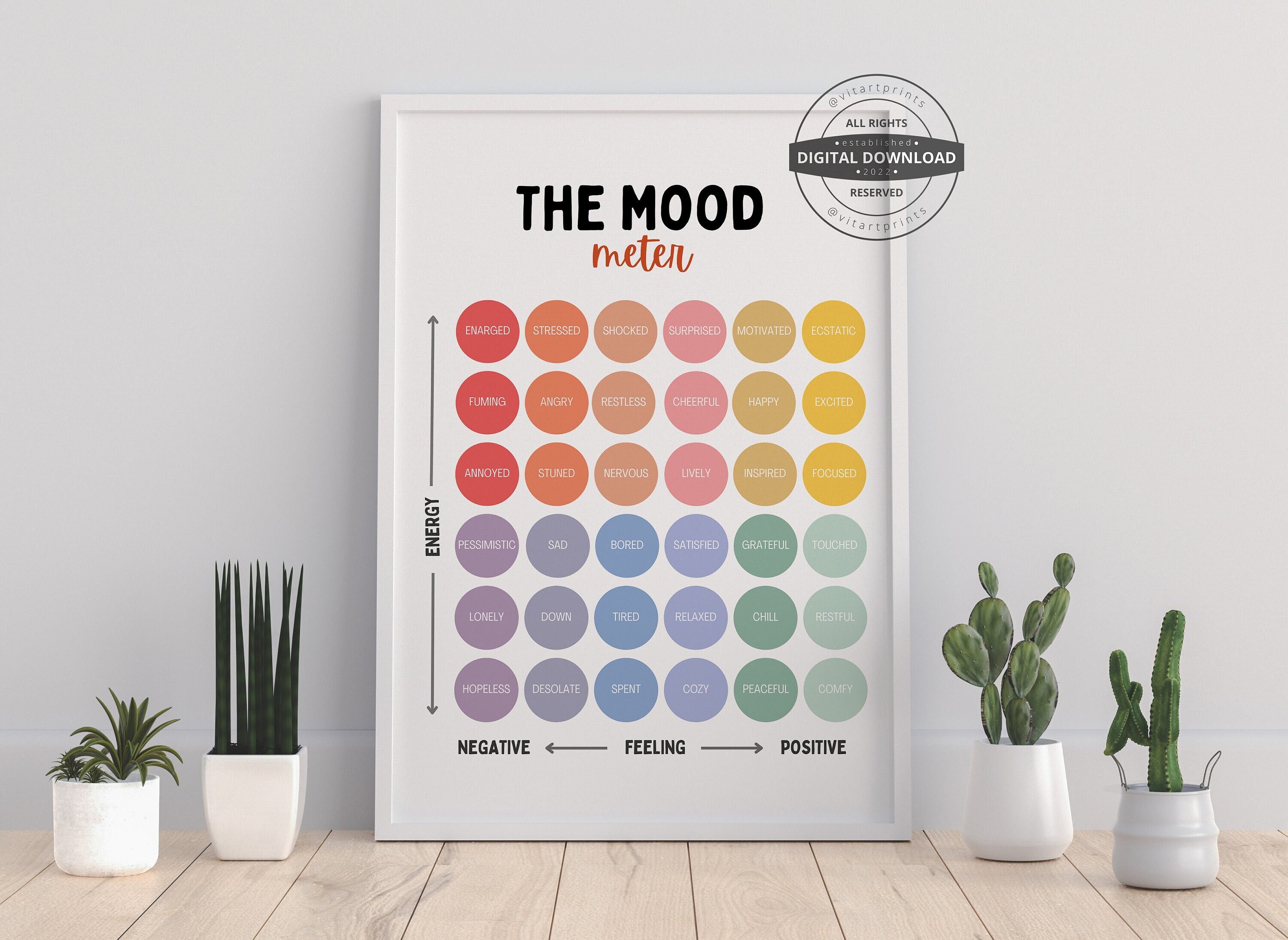 Mood Meter Office Decor Emotions Chart Therapy Office - Etsy Australia