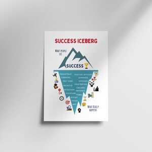 Success Iceberg Mental Health Therapy Office Decor School Counselor CBT ...