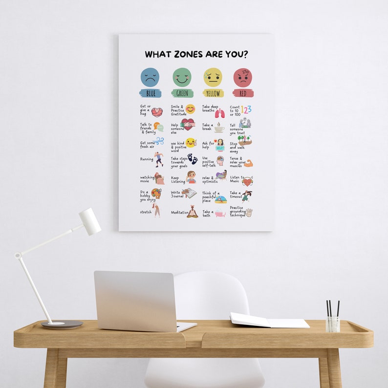 Zones of Regulation Mood Meter Digital Poster Print Feelings - Etsy