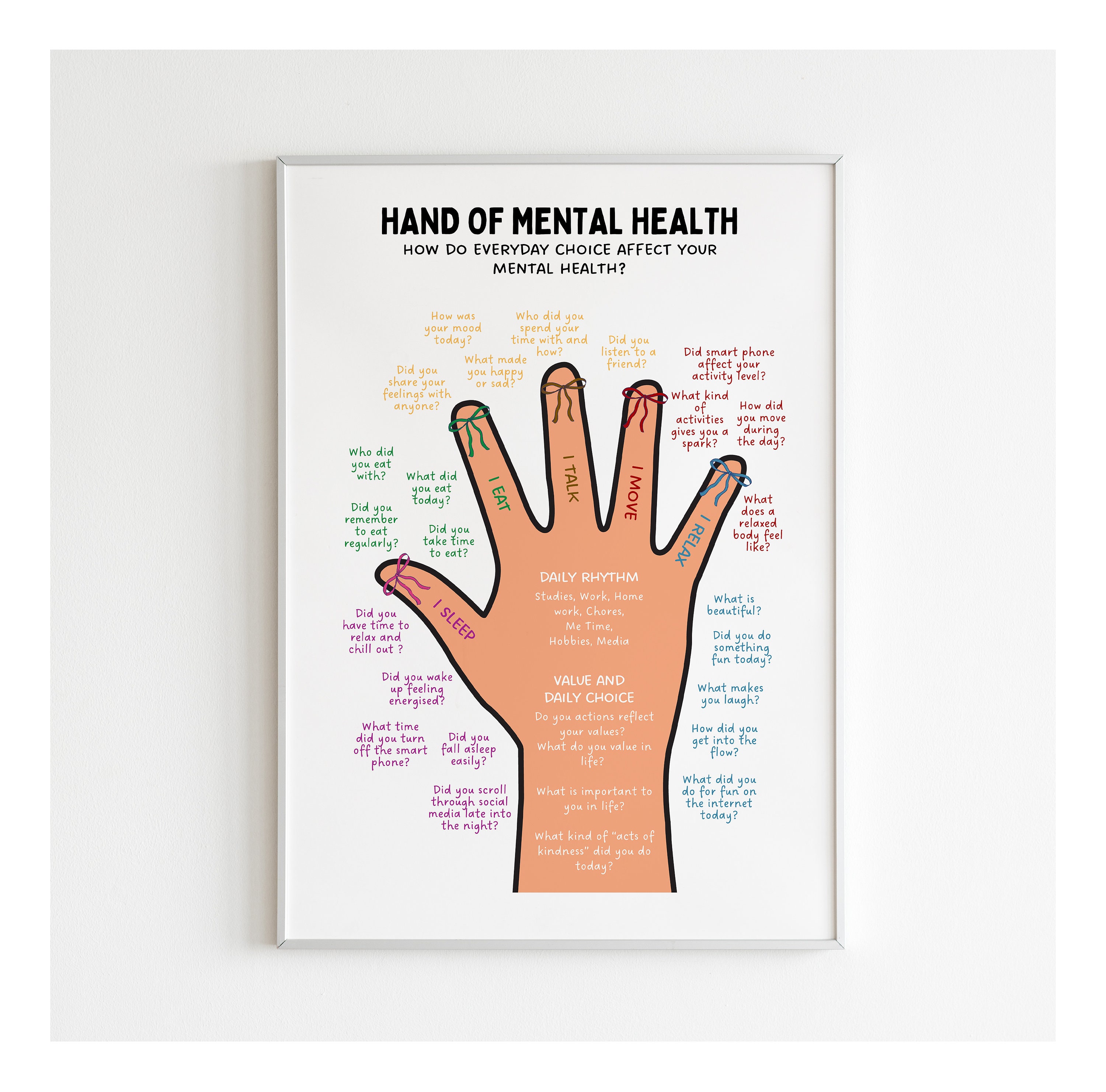 Hand of Mental Health | Therapy Office Decor School Counselor CBT DBT ...