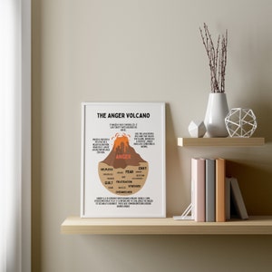 The Anger Volcano Feelings Emotions Poster Self Regulation Social ...