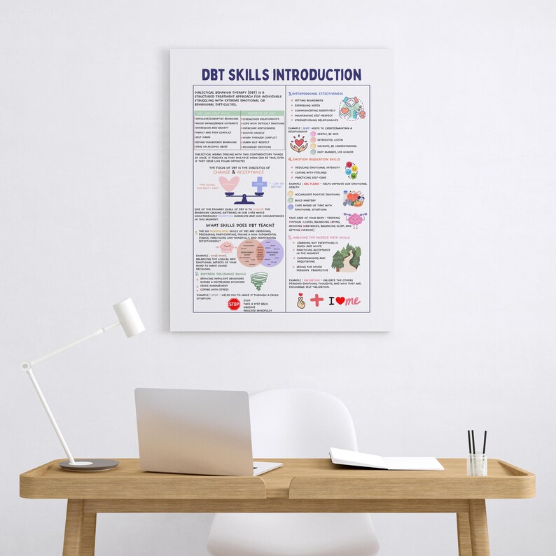 Dbt Skills Introduction | Therapy Office Decor School Counselor CBT DBT ...