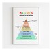 Maslows Hierarchy of Needs Office Decor, Therapy Office, School ...