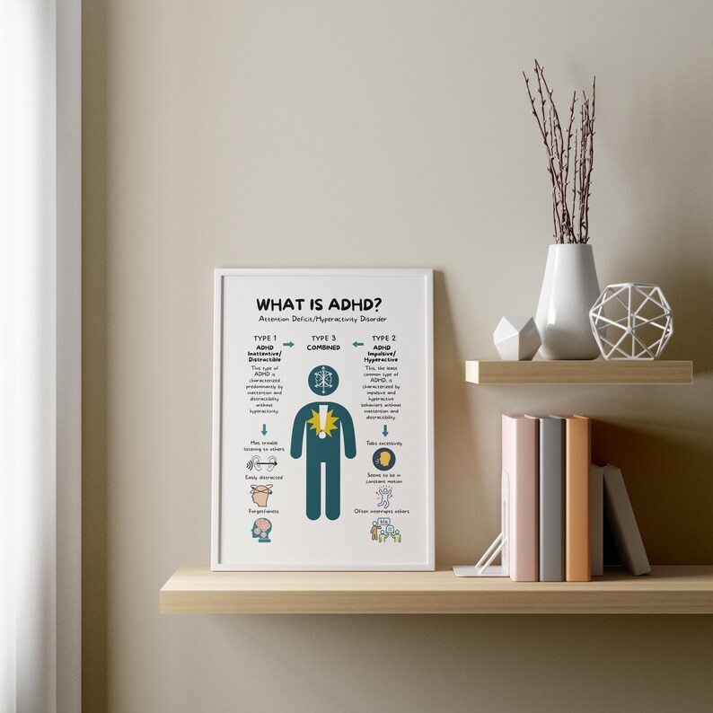 ADHD Therapy Poster | Mental Health Office Decor (digital Download) - Etsy