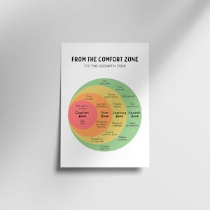 Comfort Zone Growth Mindset Therapy Office Decor Mental Health Poster ...