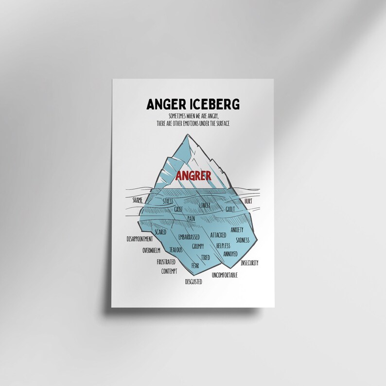 Anger Iceberg Office Decor Therapy Office School - Etsy