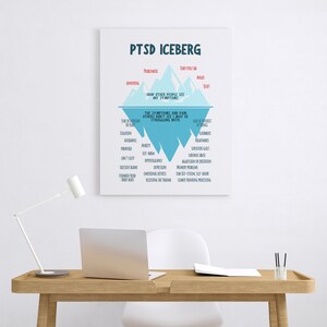 PTSD Iceberg Mental Health Therapy Office Decor CBT DBT Theraphy ...