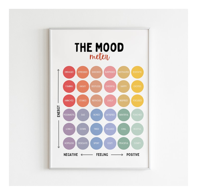 Mood Meter Office Decor Emotions Chart Therapy Office - Etsy Hong Kong