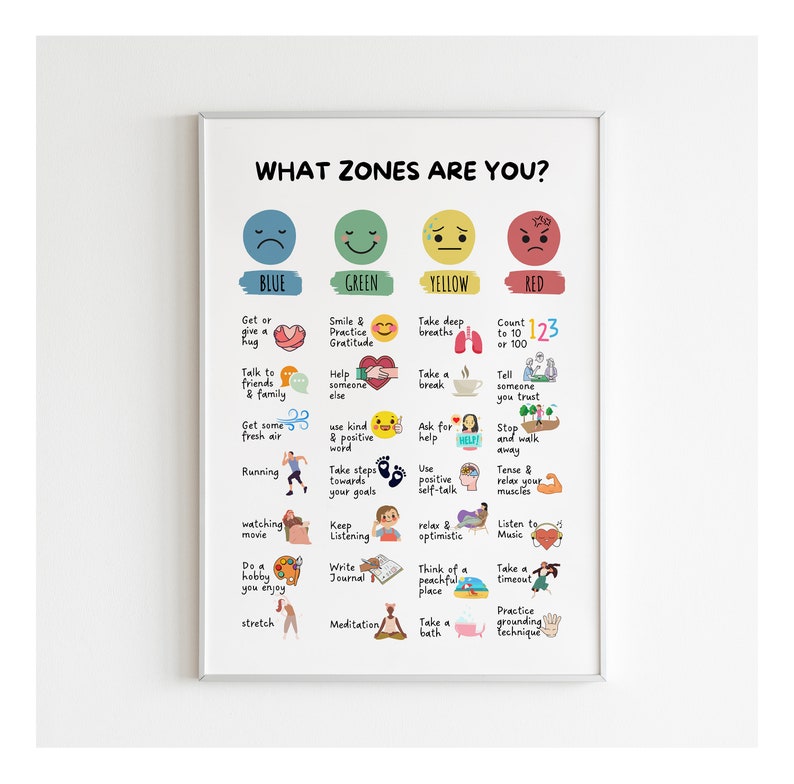 Zones Of Regulation Mood Meter Digital Poster Print Feelings Etsy