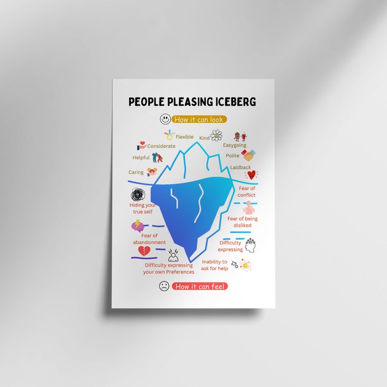 People Pleasing Iceberg Poster | Mental Health Therapy (digital ...
