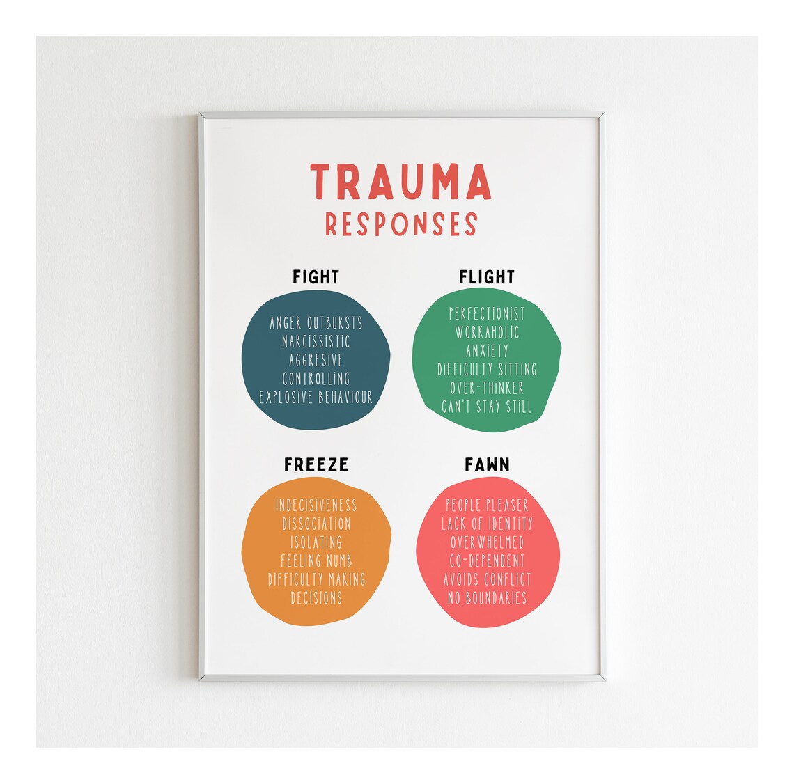 Trauma Responses | Office Decor, Therapy Office, School Counselor, CBT ...