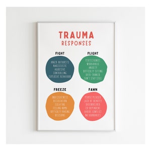 Trauma Responses Office Decor, Therapy Office, School Counselor, CBT ...