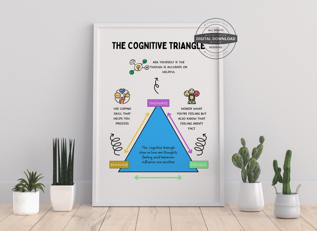 Cognitive Triangle| Therapy Office Decor School Counselor CBT DBT ...