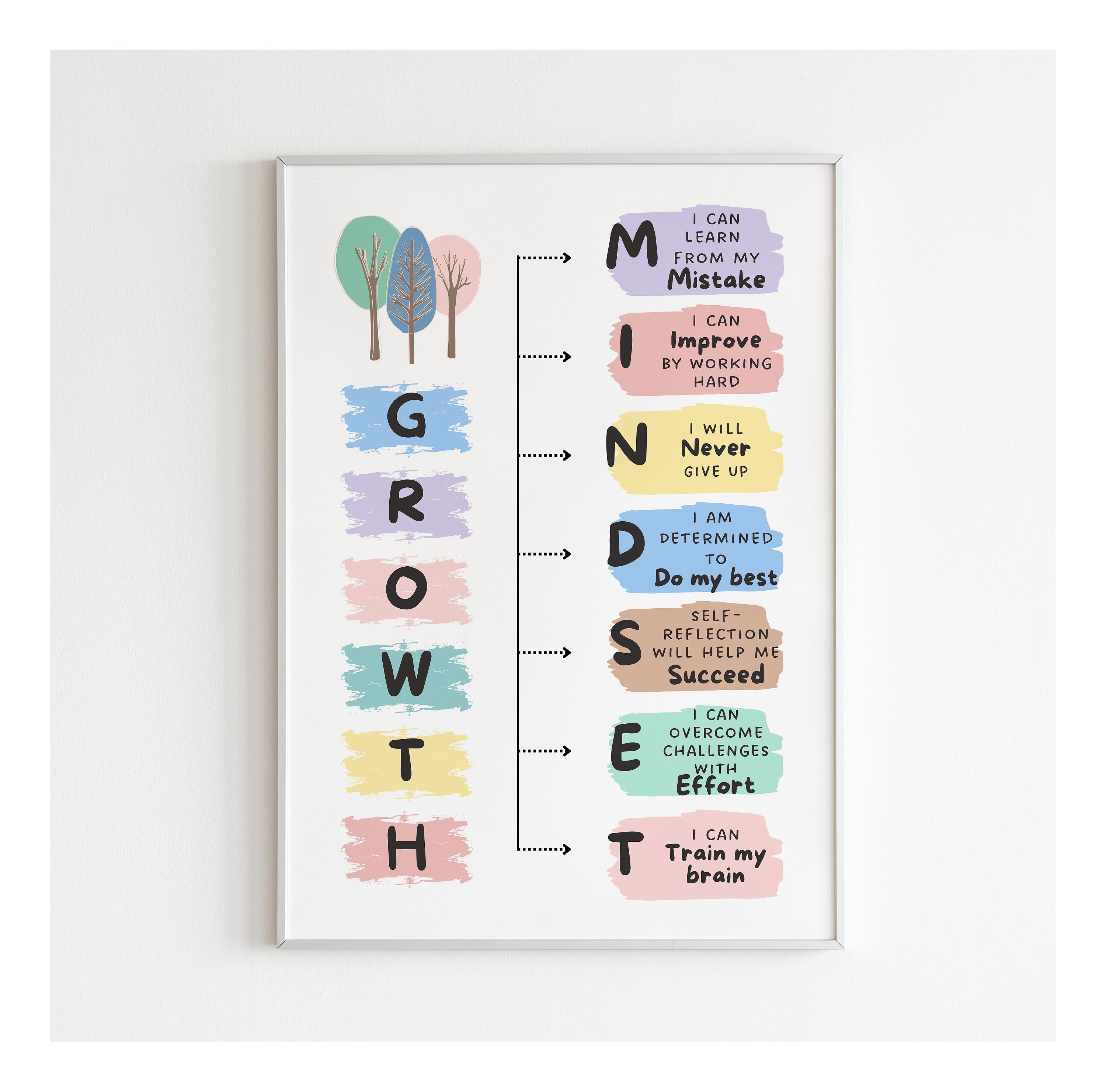 Growth Mindset Digital Print Therapist Counsellor Therapy Office Decor ...