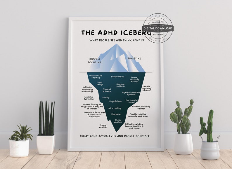 ADHD Iceberg Poster | Therapy Office Decor (digital Download) - Etsy