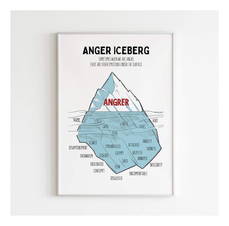 Anger Iceberg Office Decor Therapy Office School - Etsy