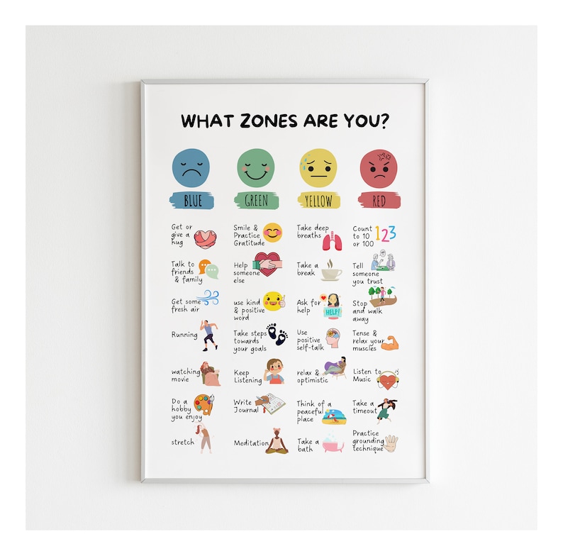 Zones of Regulation Mood Meter Digital Poster Print Feelings ...