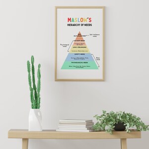 Maslows Hierarchy of Needs Office Decor, Therapy Office, School ...