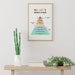 Maslows Hierarchy of Needs Office Decor, Therapy Office, School ...
