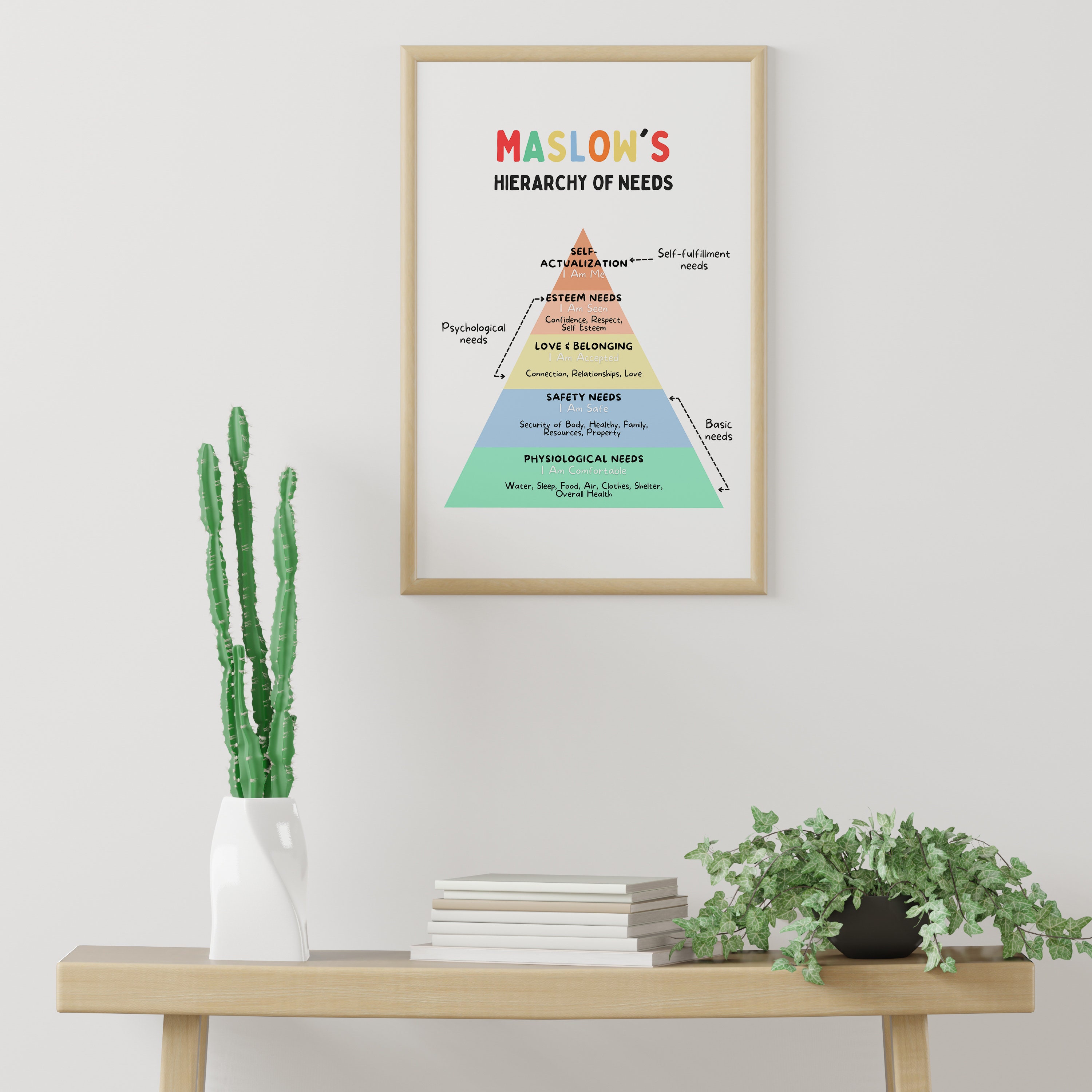 Maslows Hierarchy of Needs Office Decor Therapy Office - Etsy UK