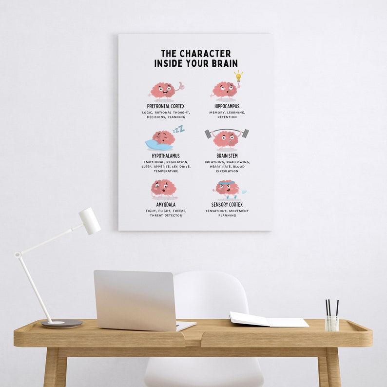 Brain Character Poster Brain Anatomy Psychology Therapy - Etsy