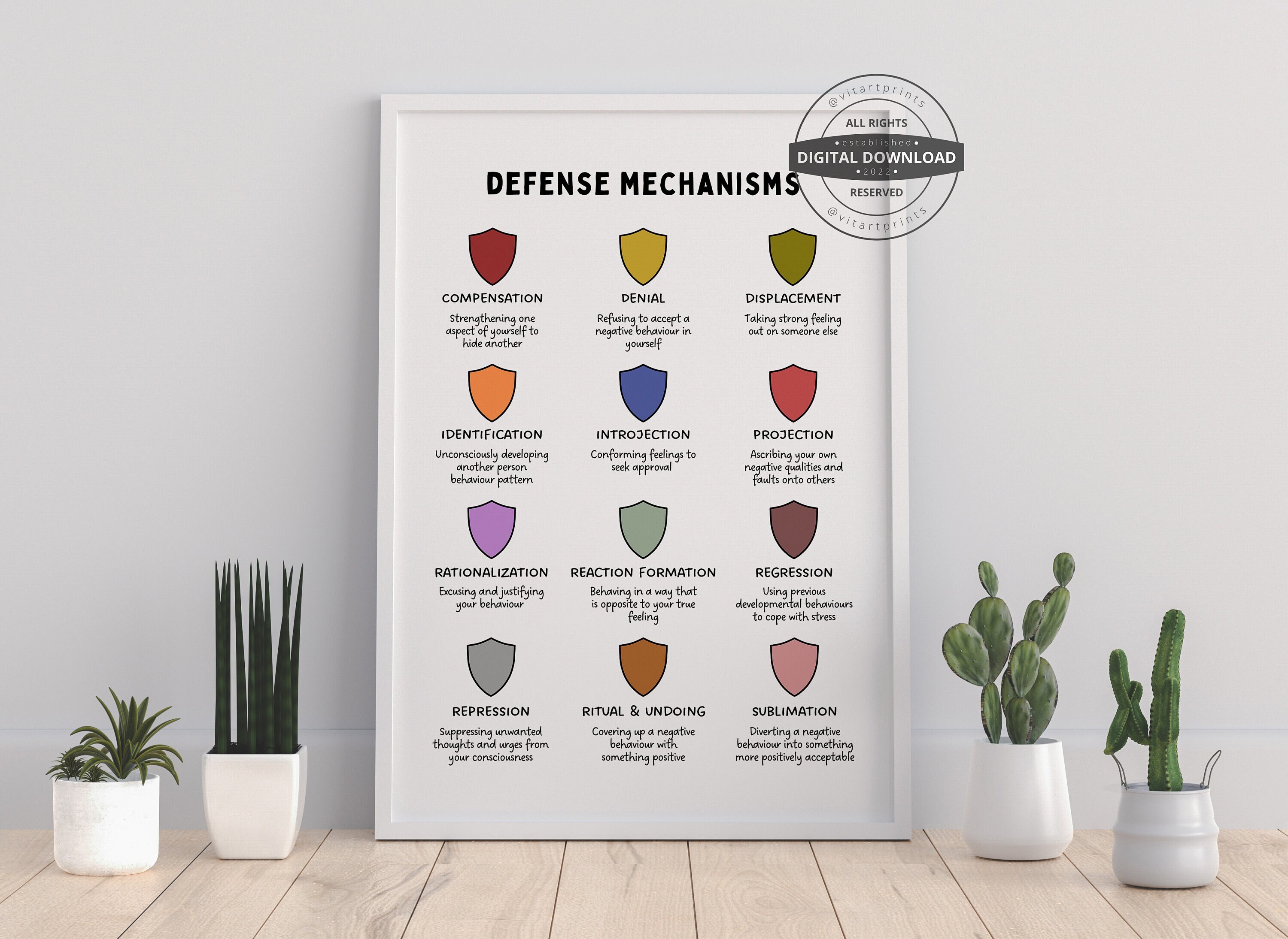 Zones of Regulation Defense Mechanism Digital Poster Print Anger ...