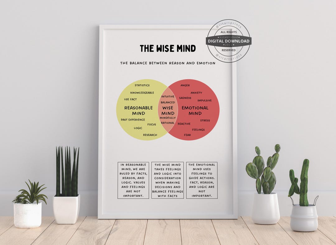 Wise Mind Therapy Poster | CBT DBT Counseling (digital Download) - Etsy