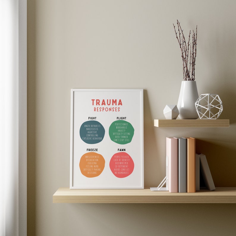 Trauma Responses Poster | Mental Health, Therapy Office Decor (digital ...