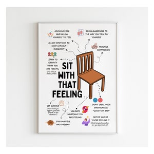 Feelings | Therapy Office Decor School Counselor CBT DBT Therapy ...