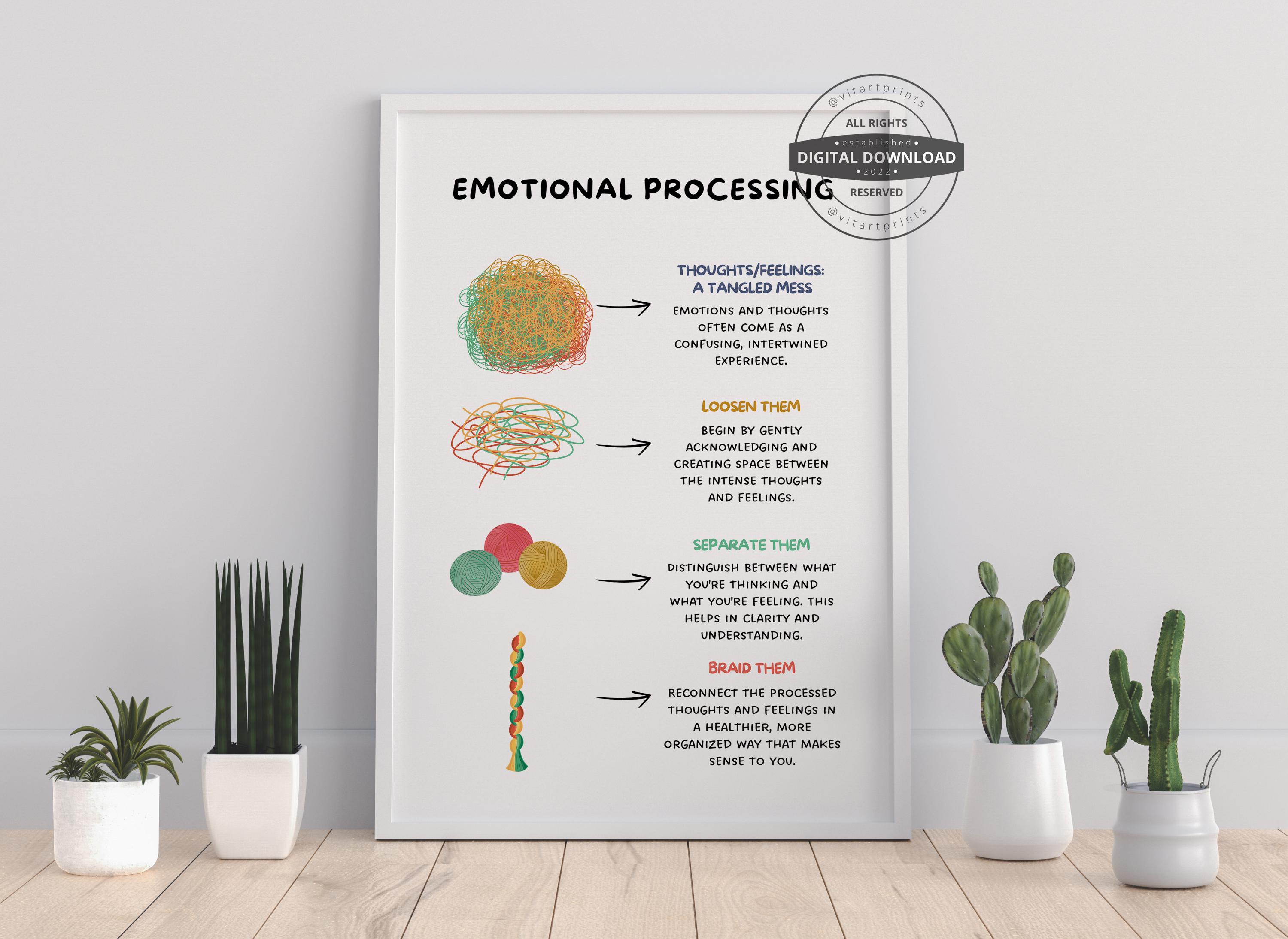 Emotional Processing Chart Poster, Feelings, Coping Skills (digital ...