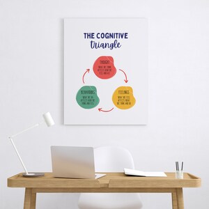 Cognitive Behaviour Office Decor, Therapy Office, School Counselor, CBT ...