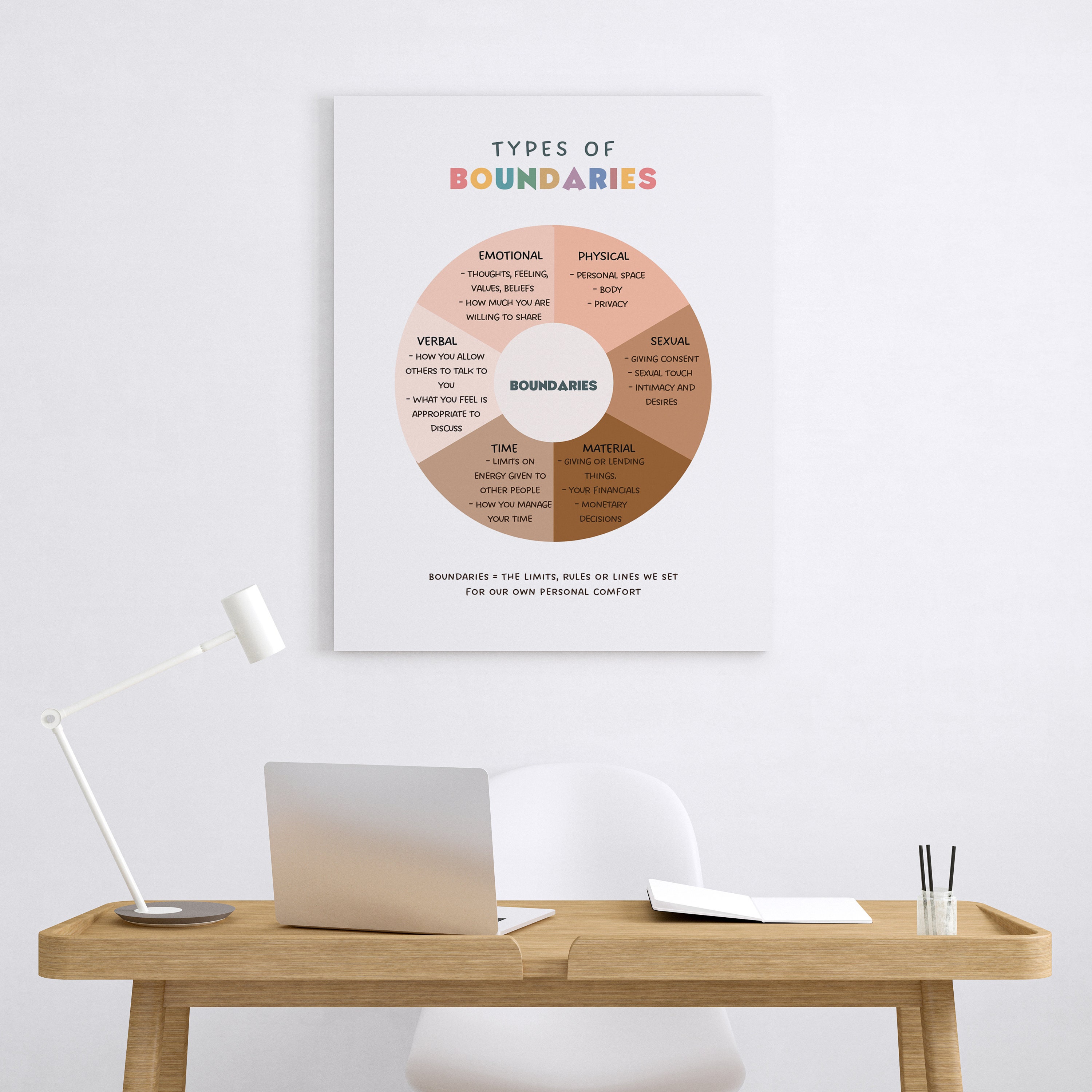 Boundaries Sound Like Boundary Poster Self Esteem Self Respect - Etsy