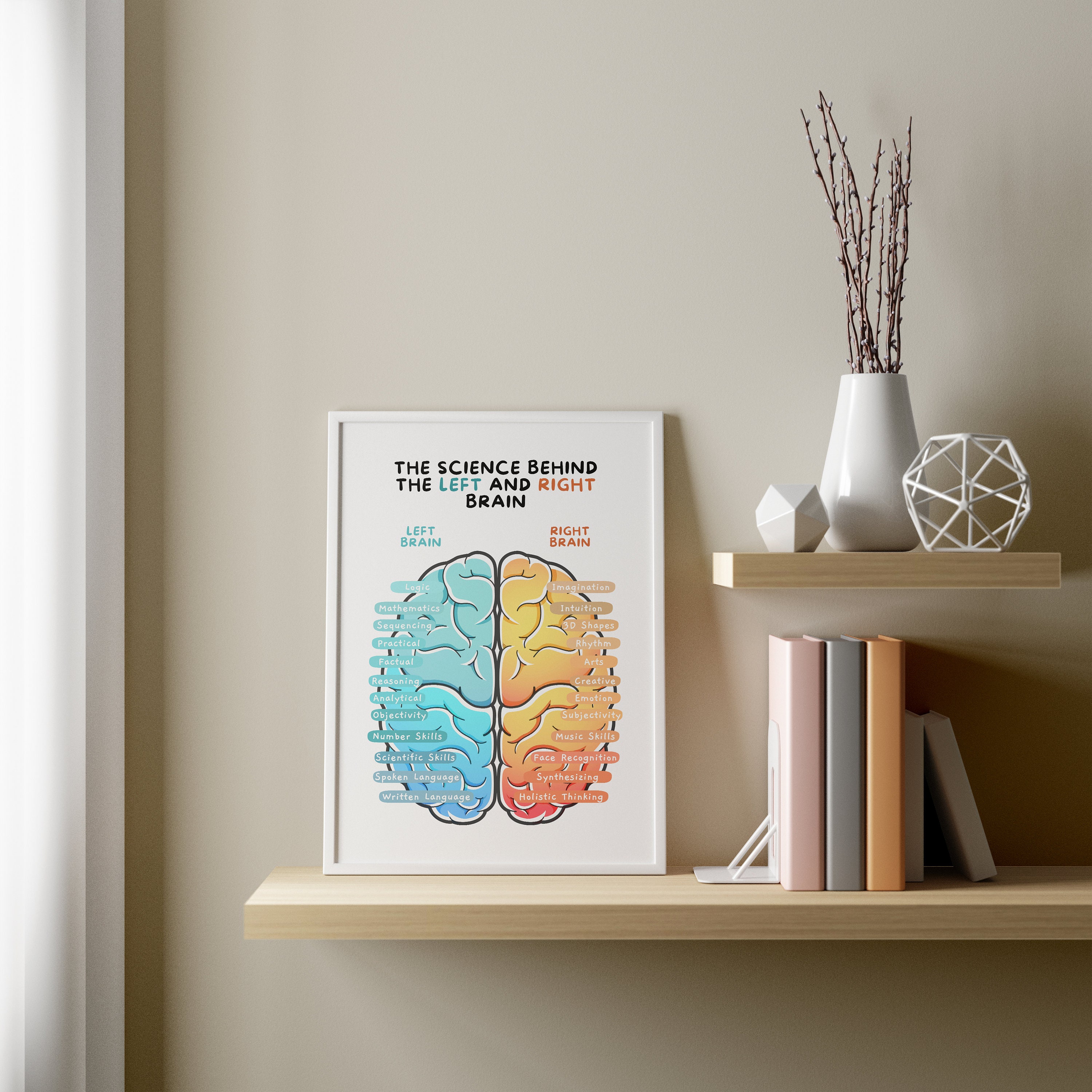 Human Brain Poster Left Right Brain Science Anatomy Psychology Therapy ...