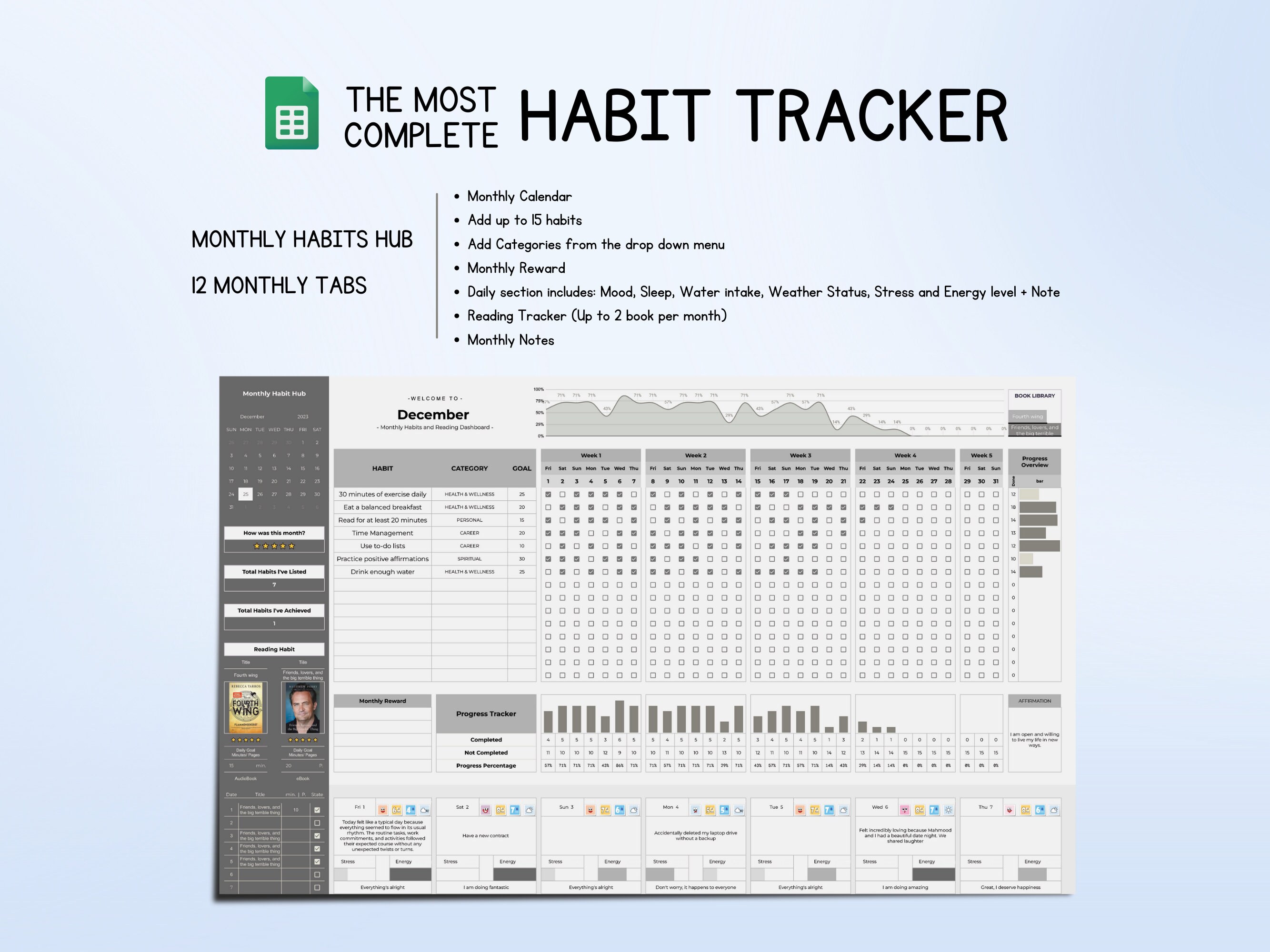 Customizable Habit Tracker Spreadsheet for Google Sheets, Habit and ...