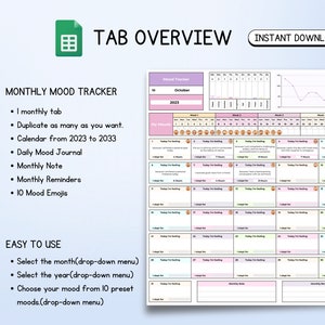 DAILY MOOD TRACKER Spreadsheet Google Sheet, Mood Journal Google Sheet Template, Feeling and ...