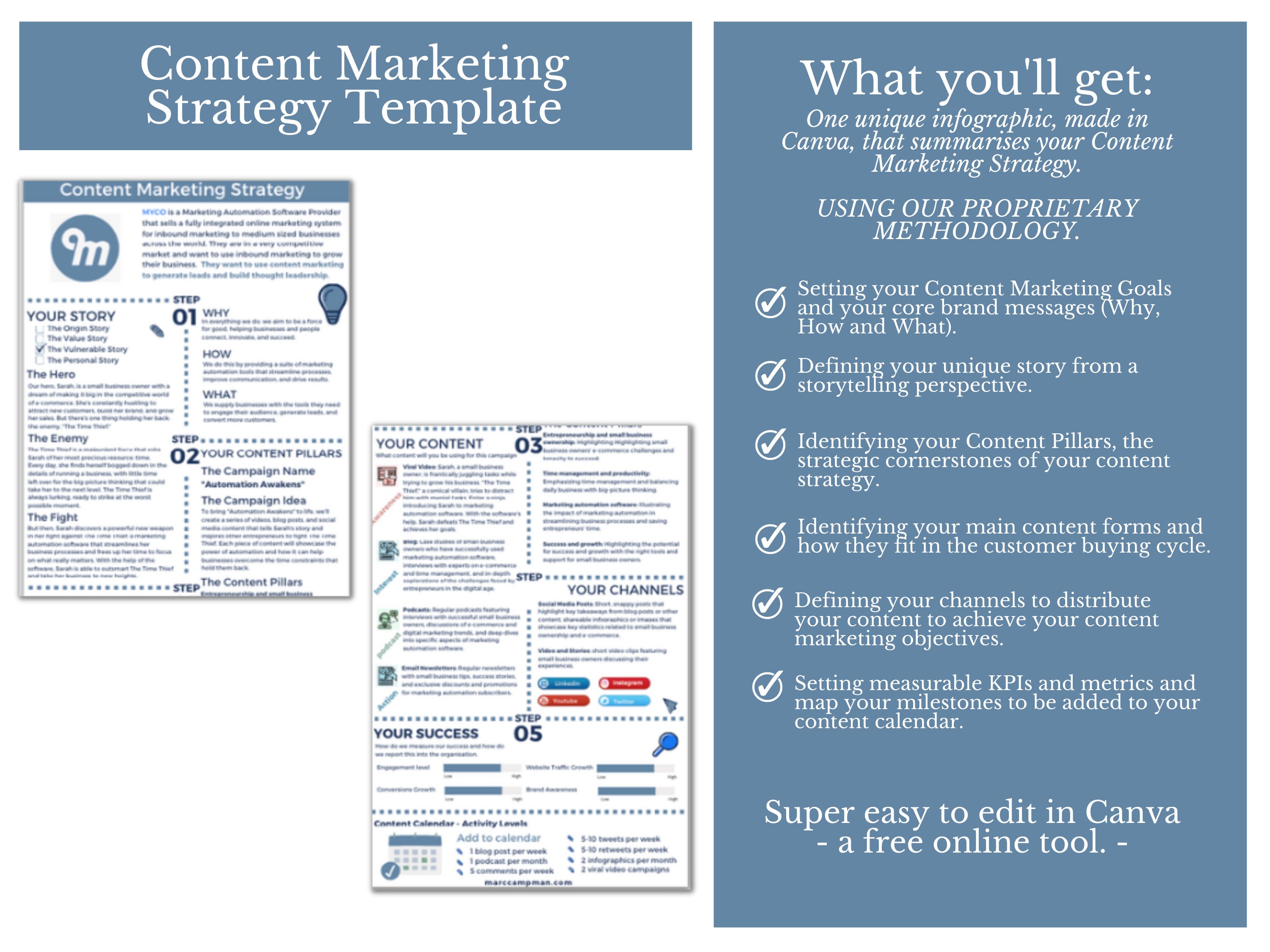 Content Marketing Kit - Templates to Optimize Your Content Marketing - Etsy