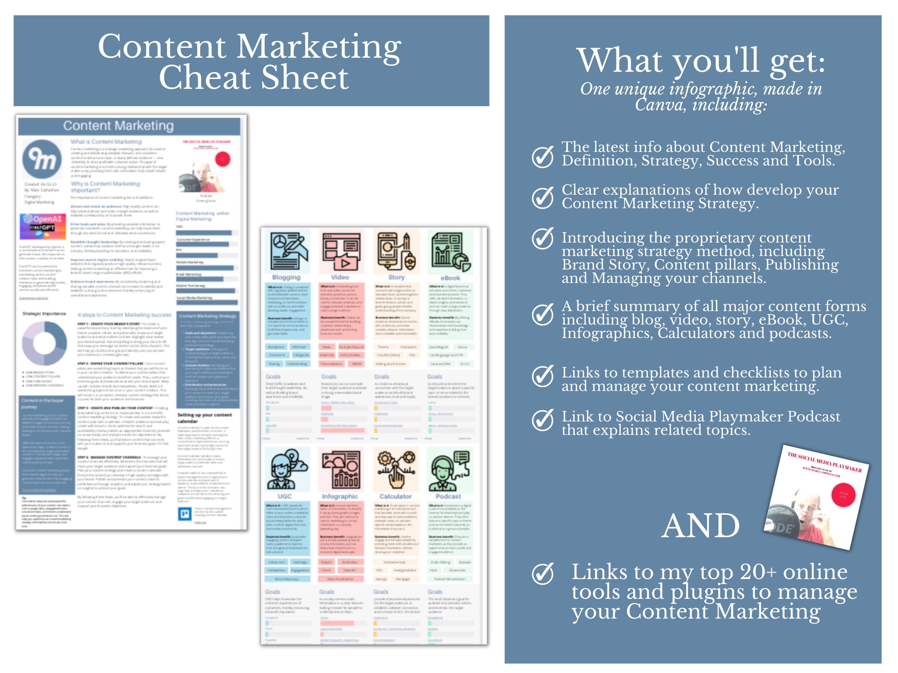 Content Marketing Kit - Templates to Optimize Your Content Marketing - Etsy