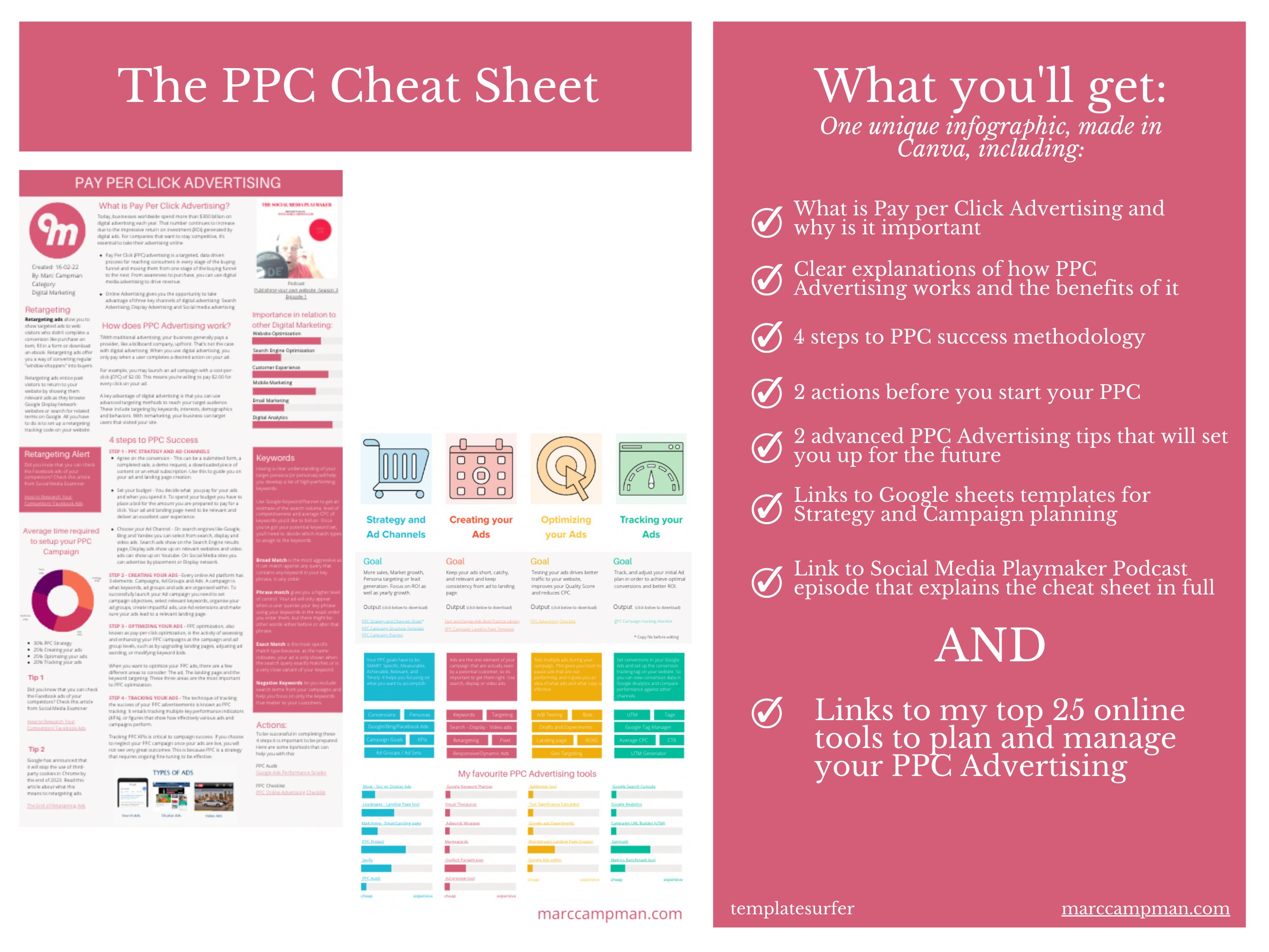 PPC Marketing Kit - Templates to Run Successful Pay per Click (PPC ...