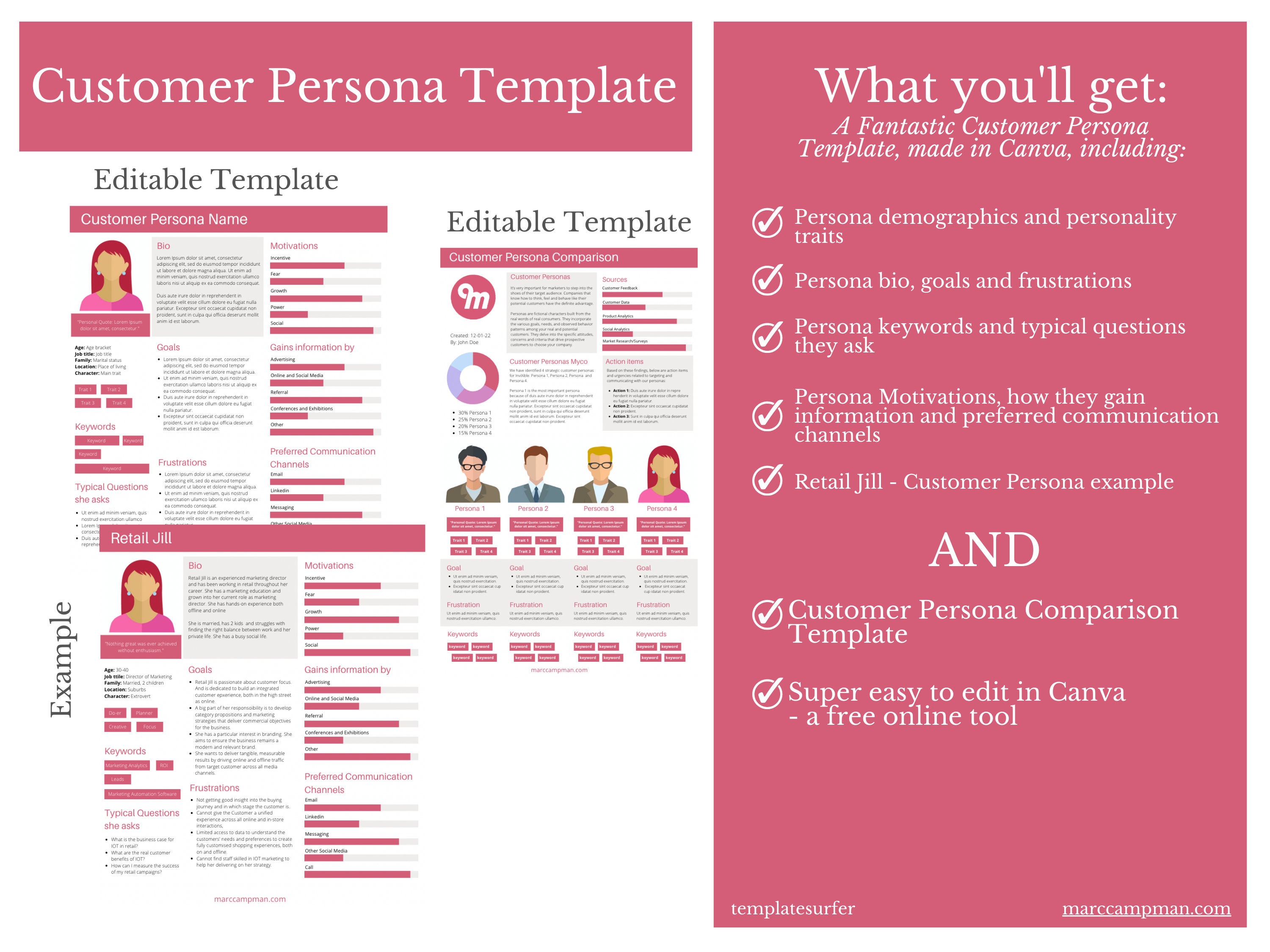 PPC Marketing Kit - Templates to Run Successful Pay per Click (PPC ...