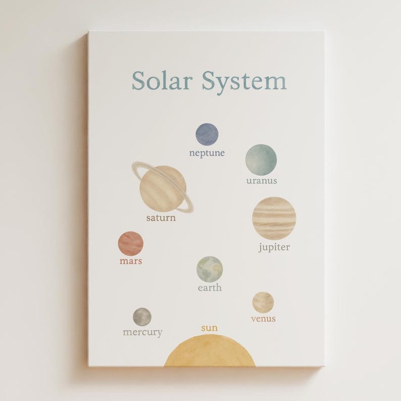 Montessori Solar System Poster Printable PDF | Educational Space Wall ...