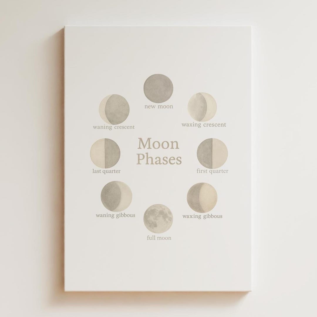 Montessori Moon Phases Poster Printable PDF | Educational Space Wall ...